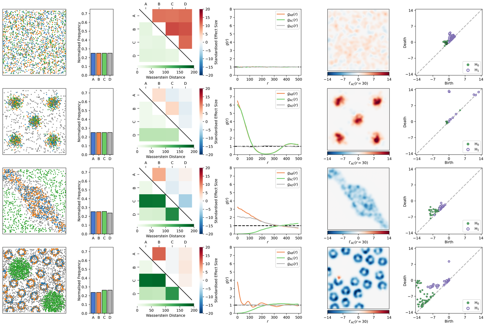 Analysing Cell-Cell Interactions in Colorectal Neoplasia: Figure 1. — Multiscale Spatial Analysis